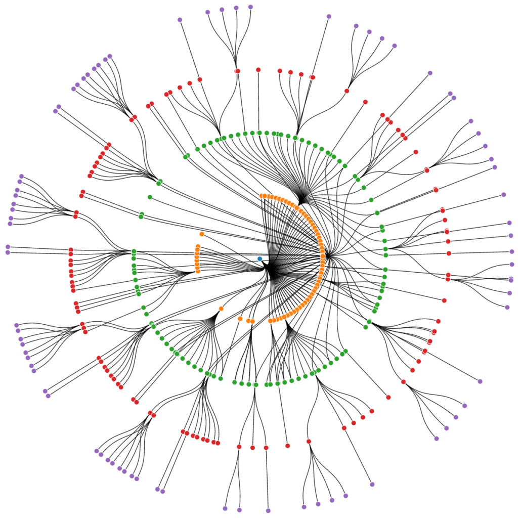 Portfolio Optimisation with PortfolioLab: Hierarchical Risk Parity ...