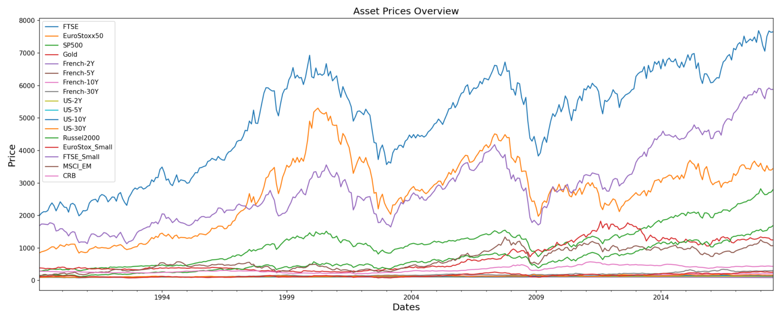Portfolio Optimisation with PortfolioLab: Hierarchical Risk Parity ...