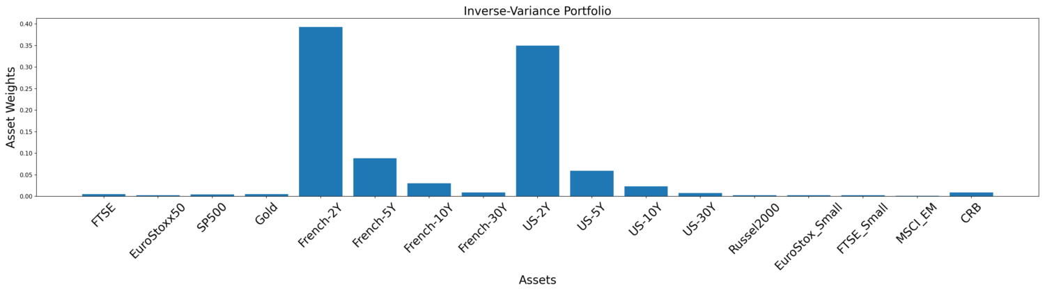 Portfolio Optimisation with PortfolioLab: Mean-Variance Optimisation ...