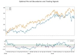 The Comprehensive Introduction to Pairs Trading - Hudson & Thames