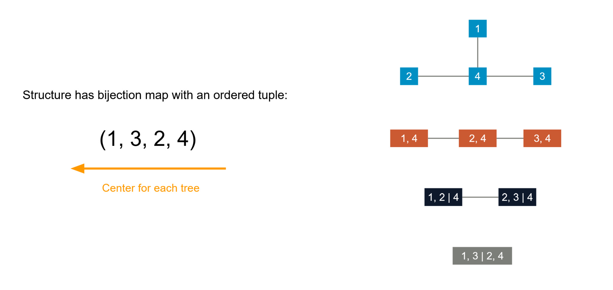 Copula for Statistical Arbitrage: C-Vine Copula Trading - Hudson & Thames