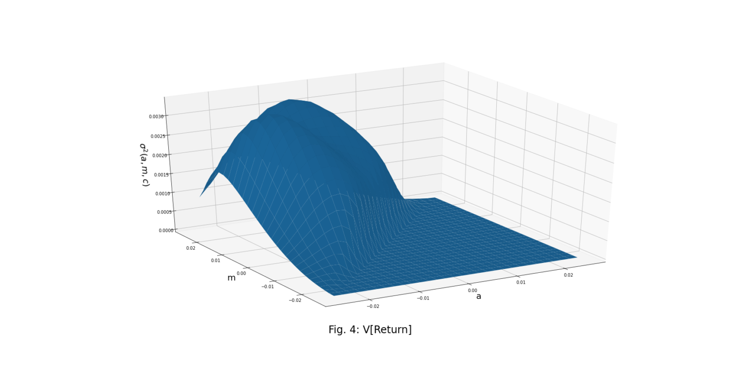 Optimal Trading Thresholds for the O-U Process - Hudson & Thames