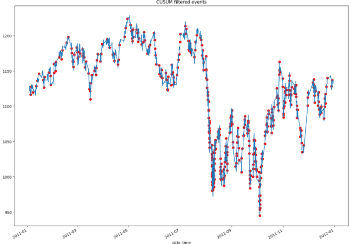 Machine Learning Trading Essentials (Part 2): Fractionally ...
