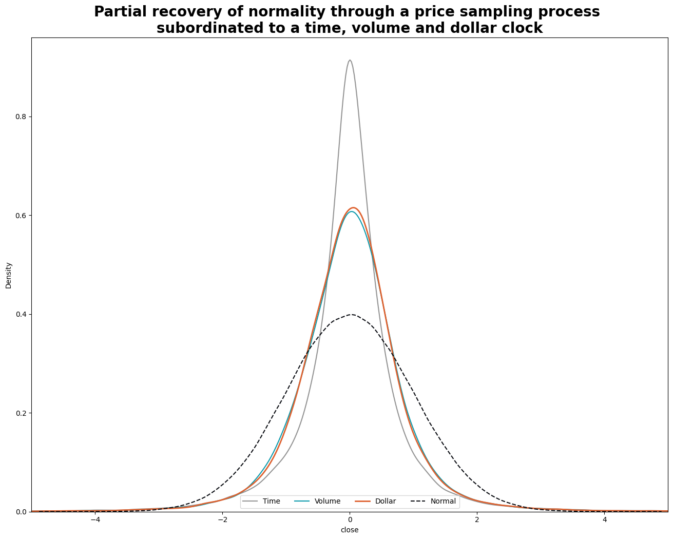 Machine Learning Trading Essentials (Part 1): Financial Data Structures ...
