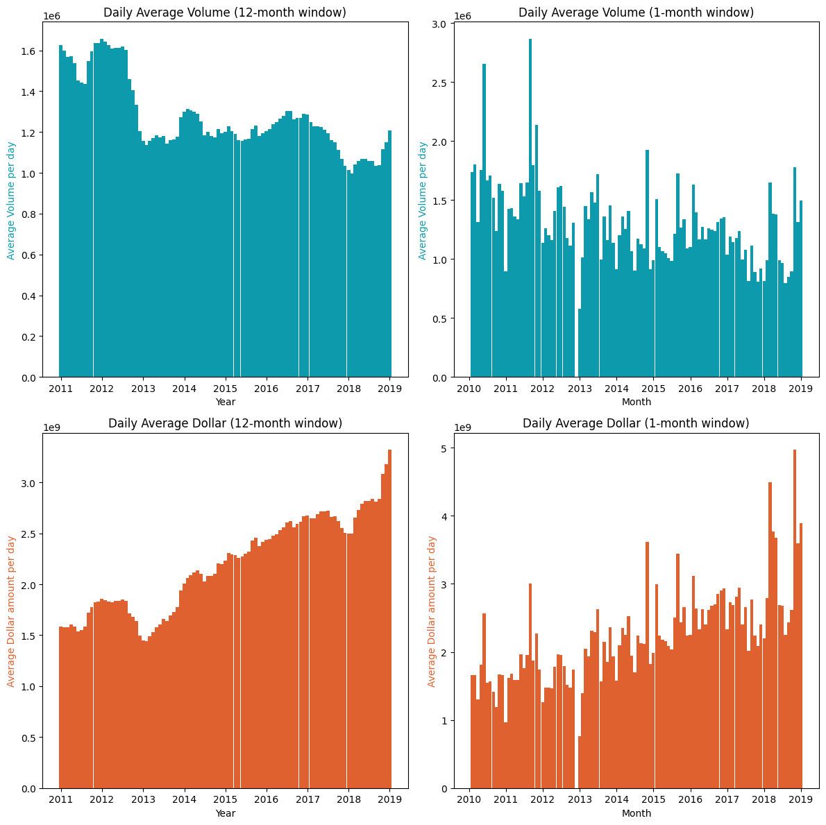 Machine Learning Trading Essentials (Part 1): Financial Data Structures ...